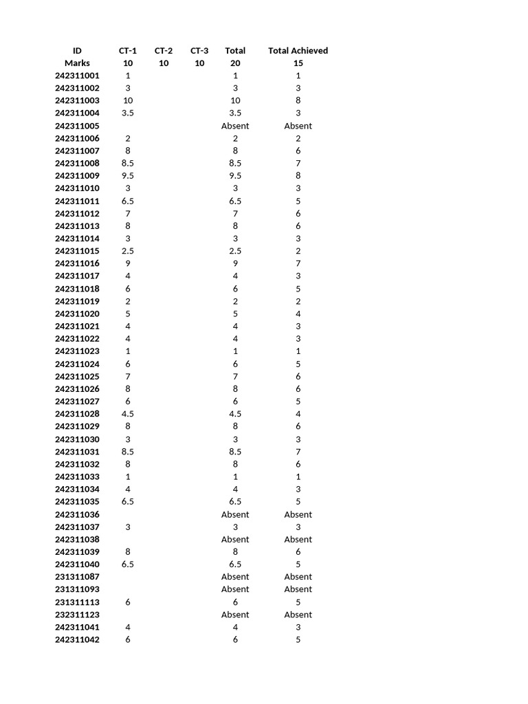 CSE 1101 ABCD Section AutosavedClass Test | PDF