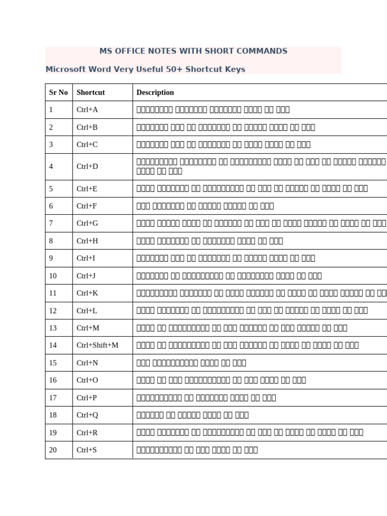 Sam Singal Ms Excel Notes | PDF