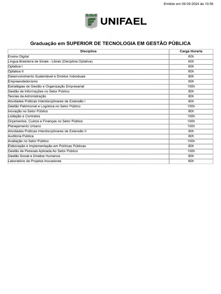 Matrizcurricular Superior de Tecnologia em Gestao Publica | PDF