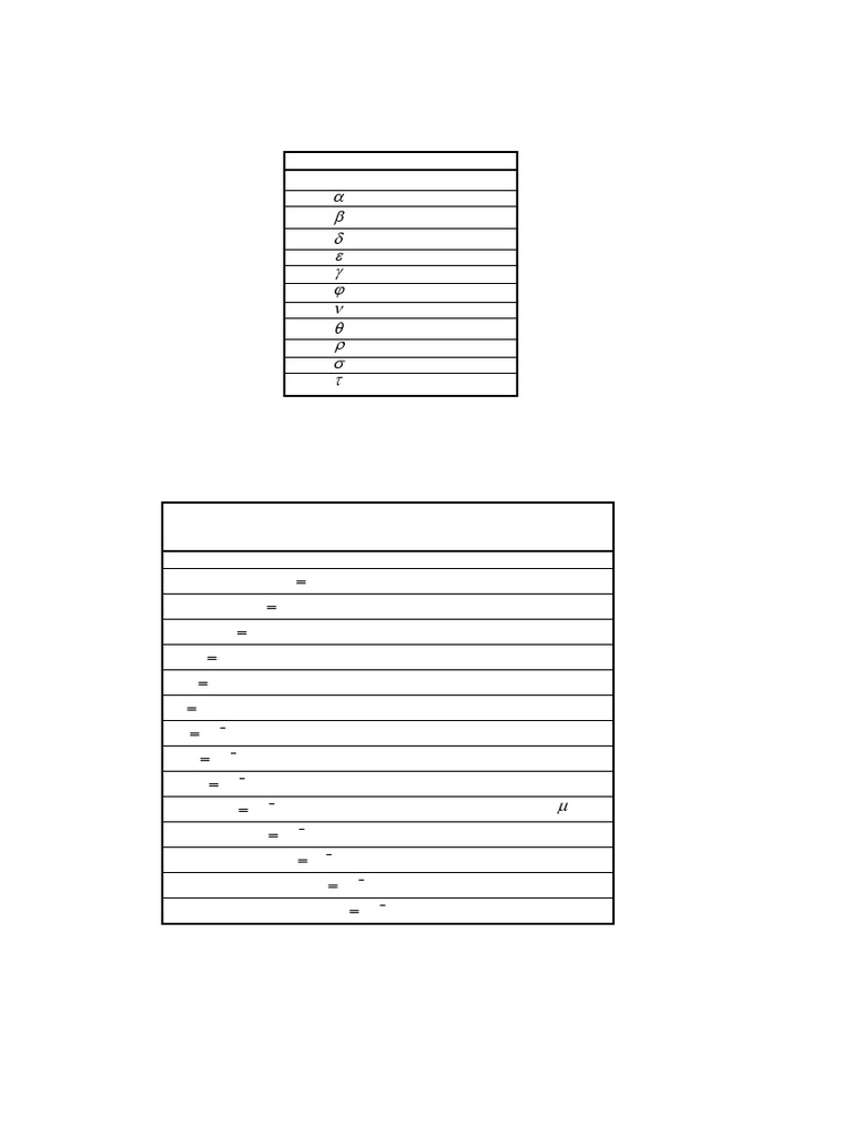 DPM04 CONT R05 01 Conceptos | PDF