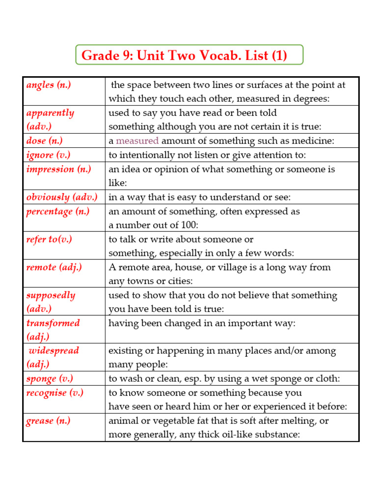 Unit 2 - Vocab List | PDF