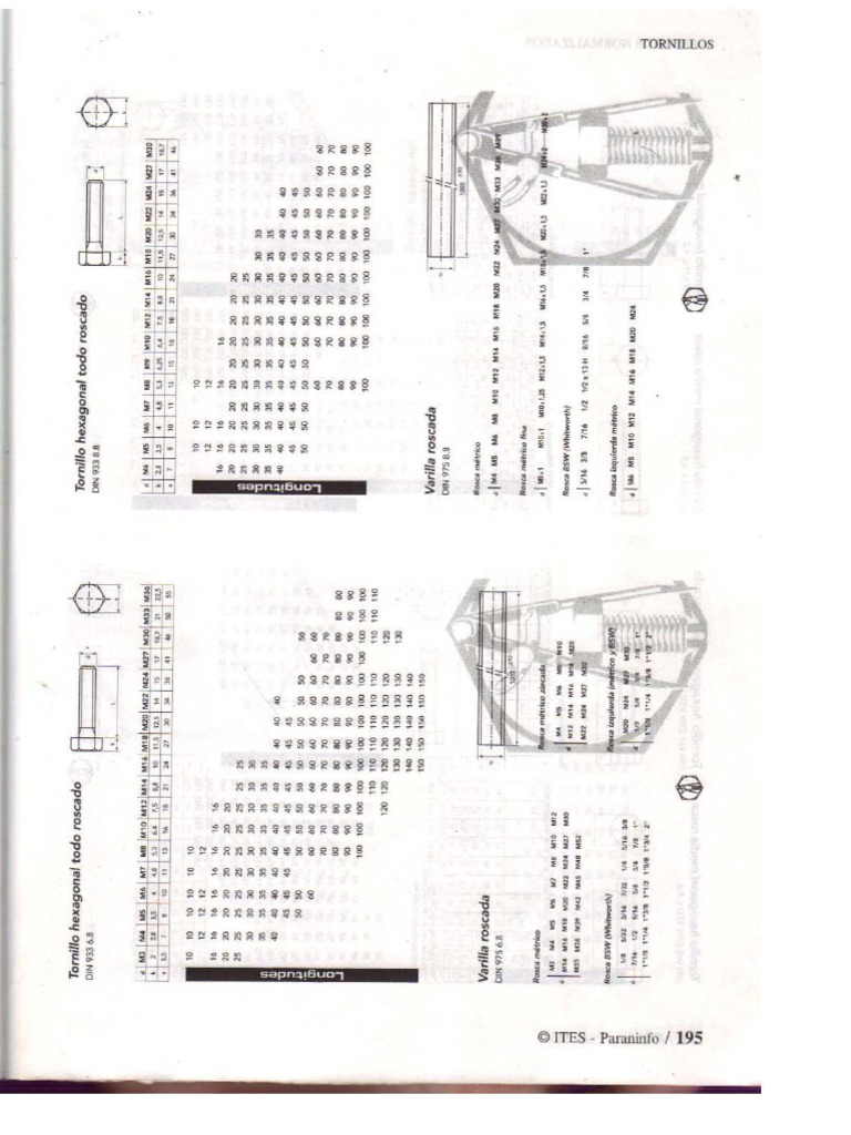 Tornillo Hexagonal Rosca Total Din 933 | PDF | Metalurgia