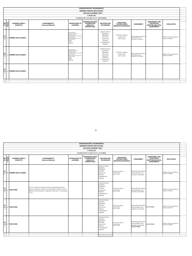 2022-2023 IB Mathematics Plan | PDF | Behavior Modification | Cognition