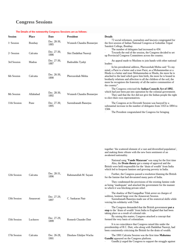 Congress Sessions | PDF