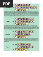 Overview of Bleach's Sternritter Members | PDF