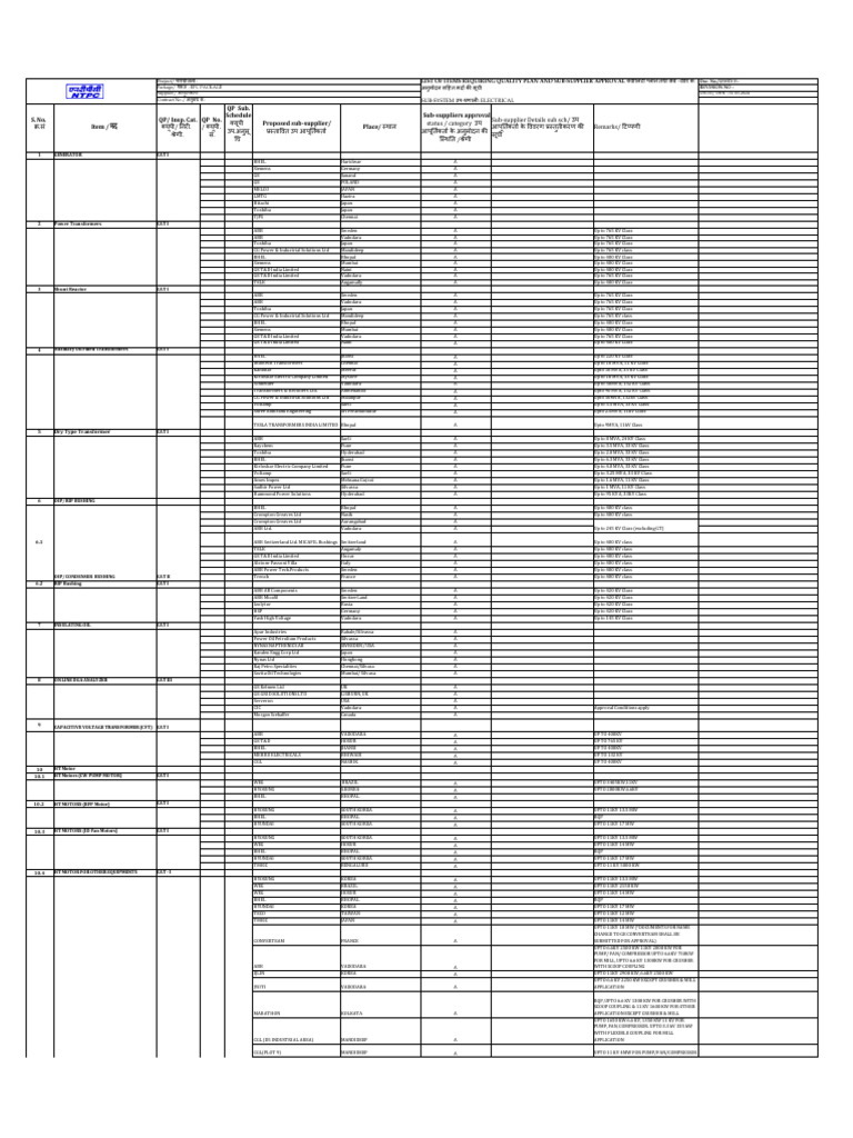Annexure-V Electrical-Sub Vendor List | PDF