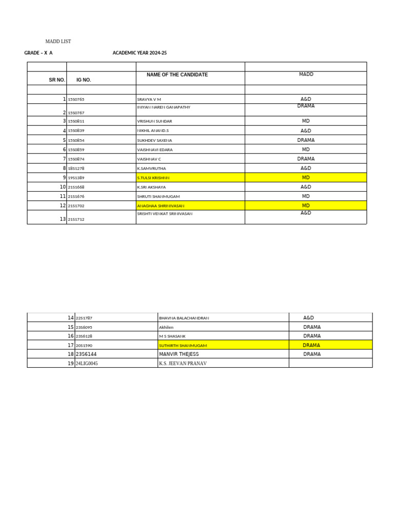 Madd List 2024 X A | PDF