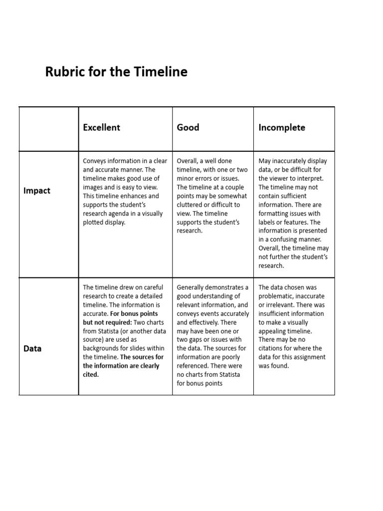 Rubric For The Timeline Project | PDF