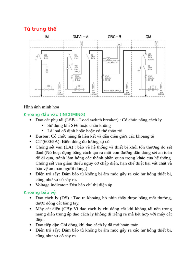 Đề cương TKTD | PDF