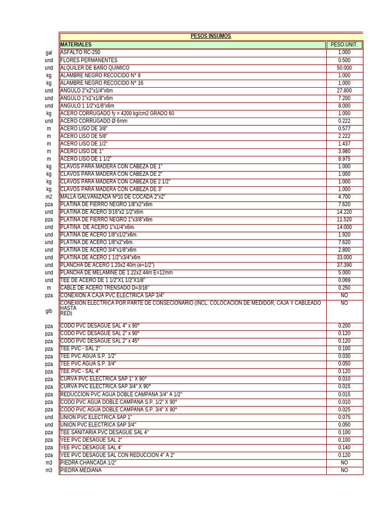 Flete Terrestre | PDF
