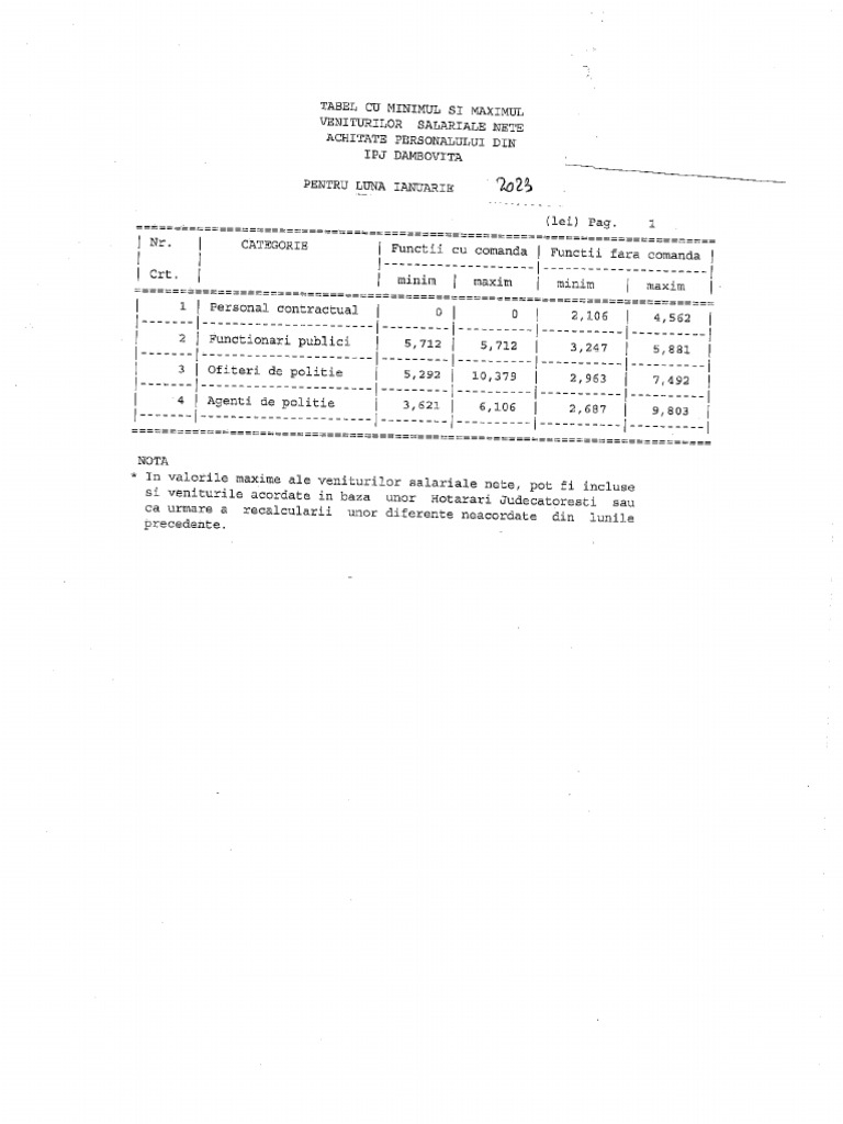 Tabel Minim-Maxim Venituri Salariale 2023 | PDF