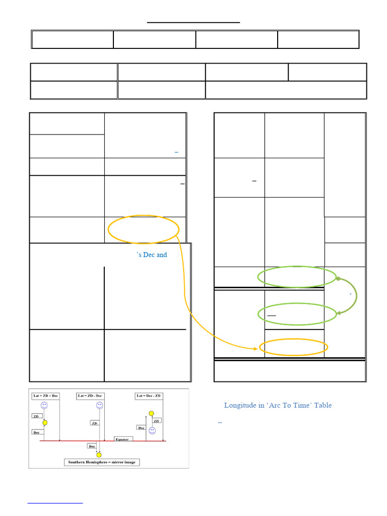 Astro Forms N Rennie 2020c | PDF