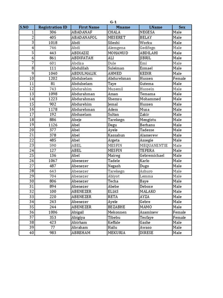Exam Eligible List Grouping | PDF