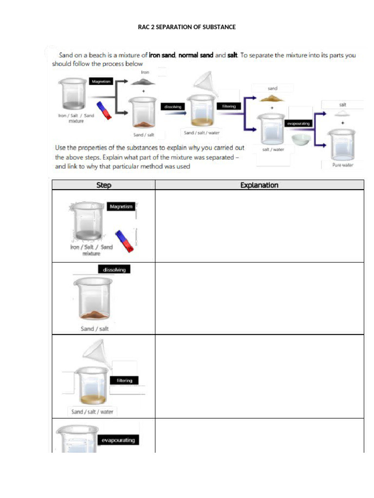 RAC 2 SEPARATION OF SUBSTANCE | PDF