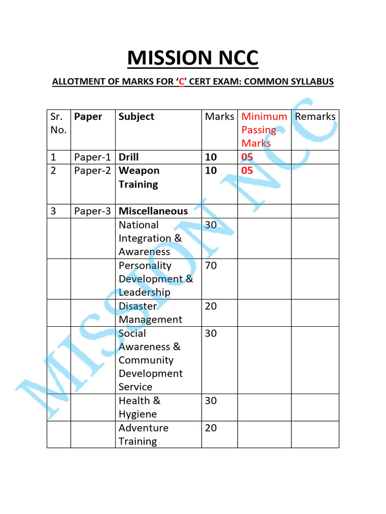 NCC-C-Syllabus-1 | PDF NCC-C-Syllabus-1 | PDF