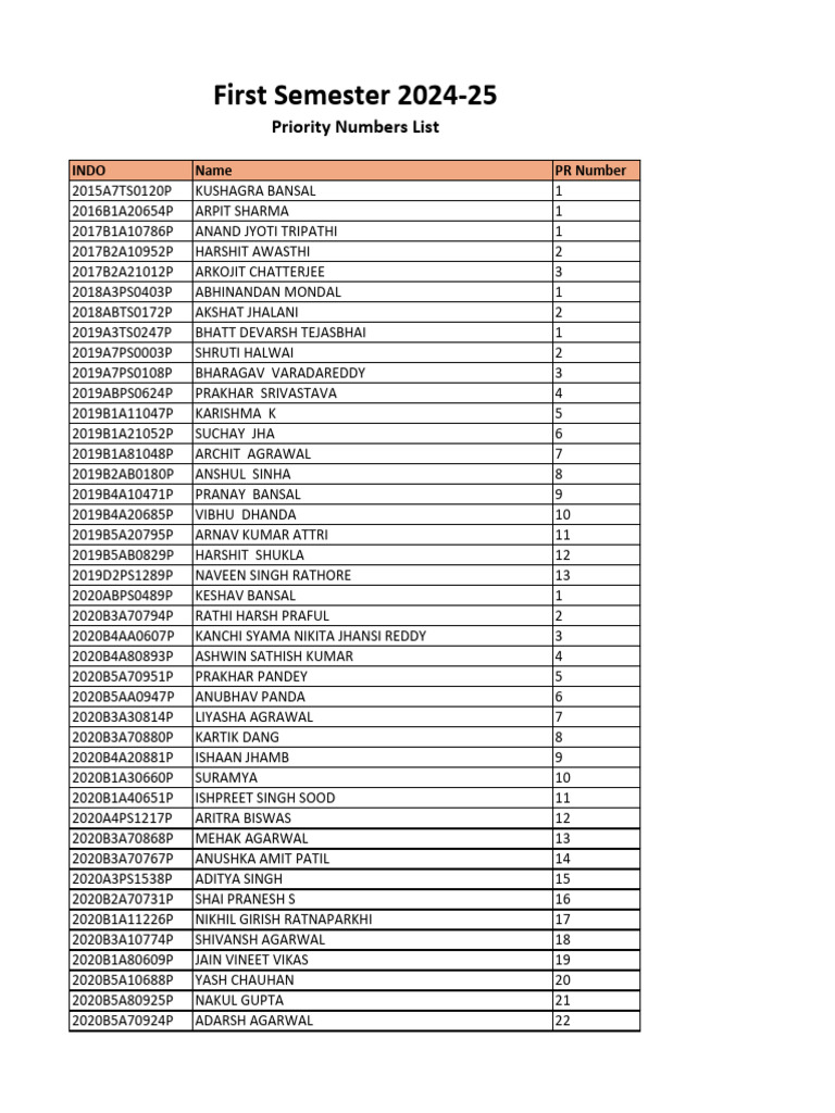 PR_Numbers_I_Semester_2024_25_30_July_2024_2023_AND_Earlier | PDF
