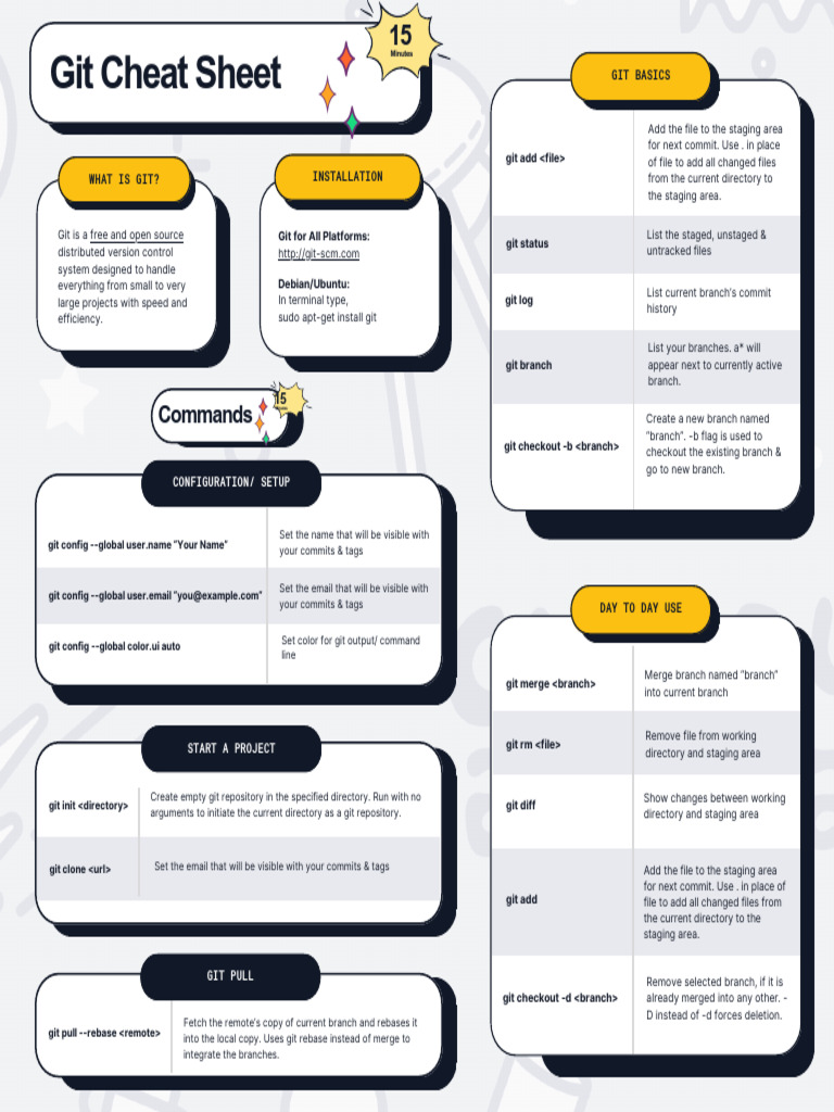 GIT Cheat Sheet by Hello, World! | PDF | Software Engineering | Operating System Technology