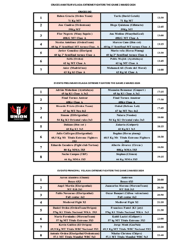 Fight Card Final | PDF