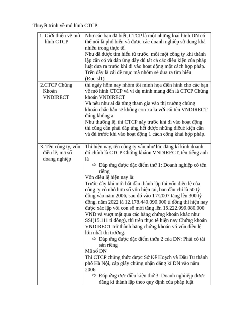 Thuyết trình về mô hình CTCP | PDF