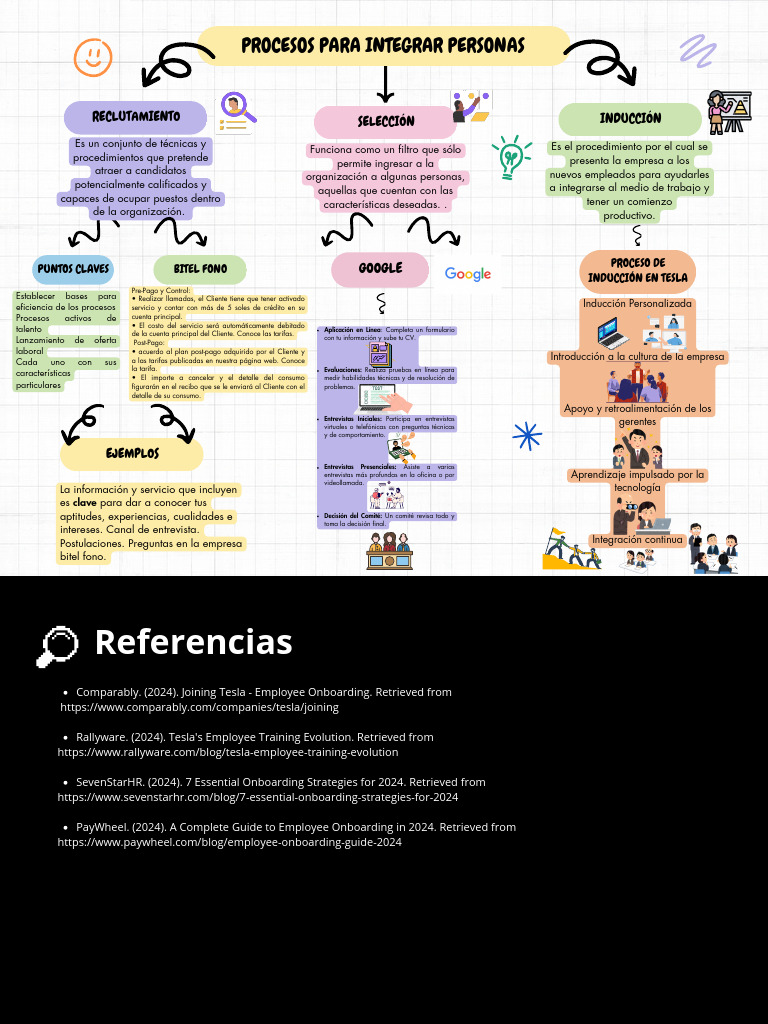 Gráfica Mapa Conceptual Simple Colorido | PDF