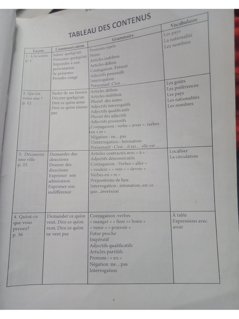 French - Index / Class Ix / English Medium | PDF