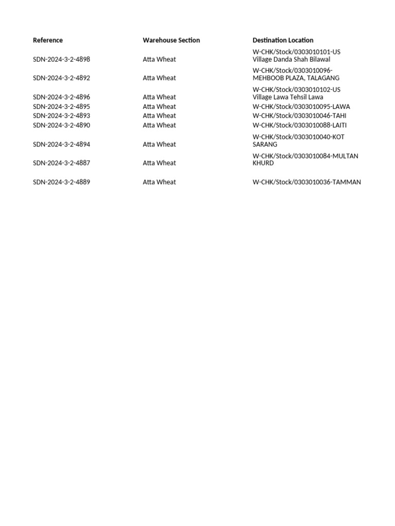 Reference Warehouse Section Destination Location | PDF