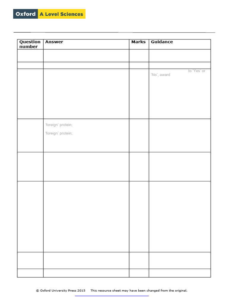 A Level Additional Question Section Answers | PDF