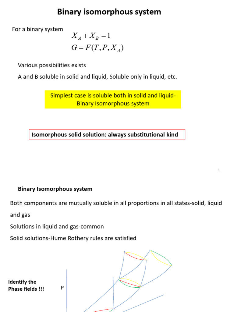 FPM Binary Phase Diagrams Upload | PDF