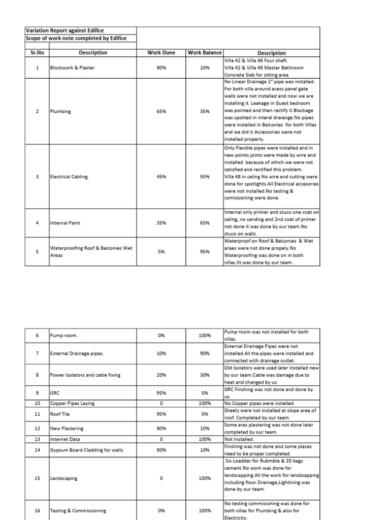 Variation Report Against Edifice Technical Service | PDF