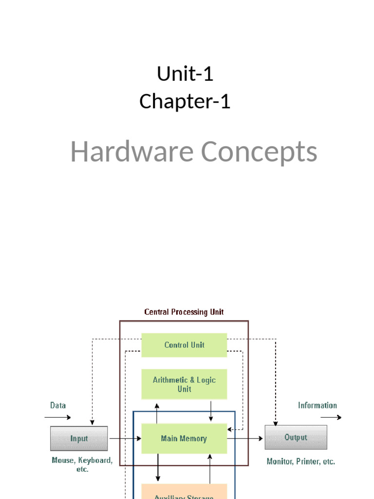 Unit 1 CH 1 Hardware Concepts | PDF | Image Scanner | Computer Data Storage