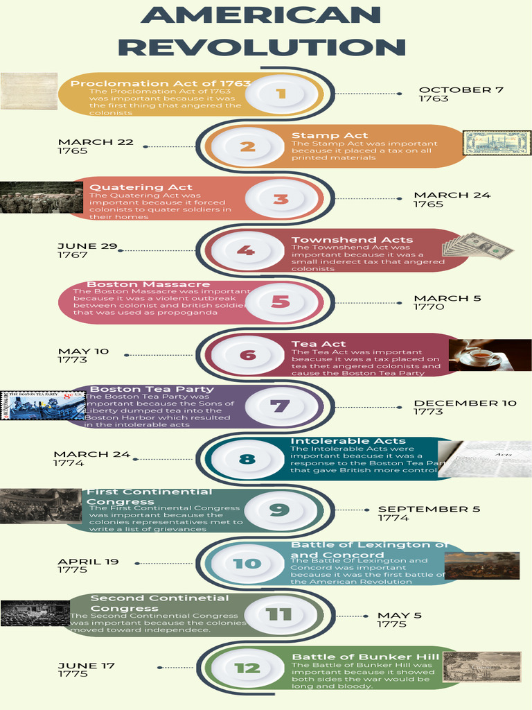 Multicolor Professional Chronological Timeline Infographic 2 | PDF ...