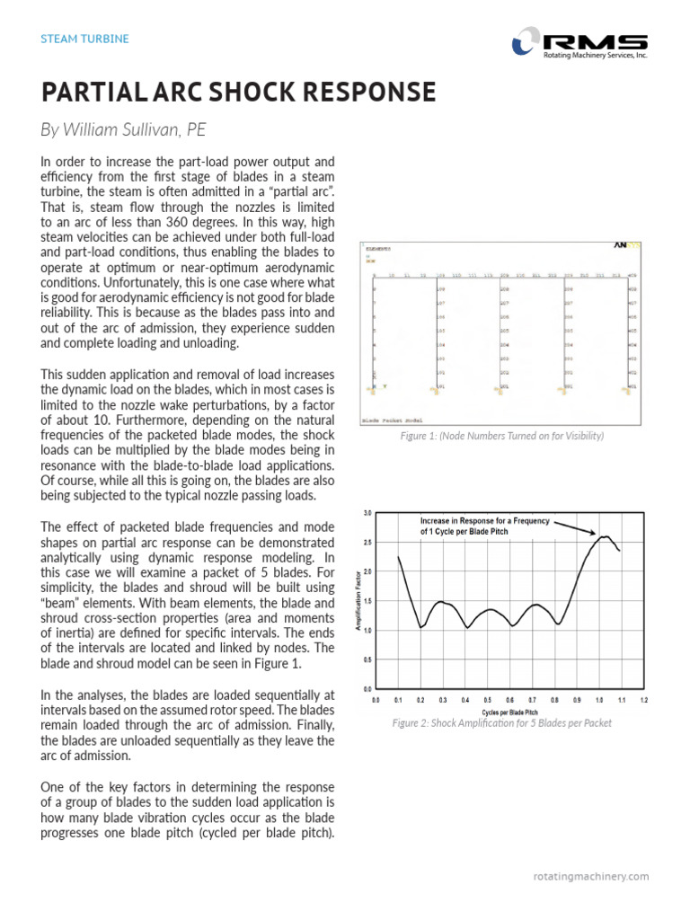 Partial Arc Shock Response | PDF | Turbine | Beam (Structure)