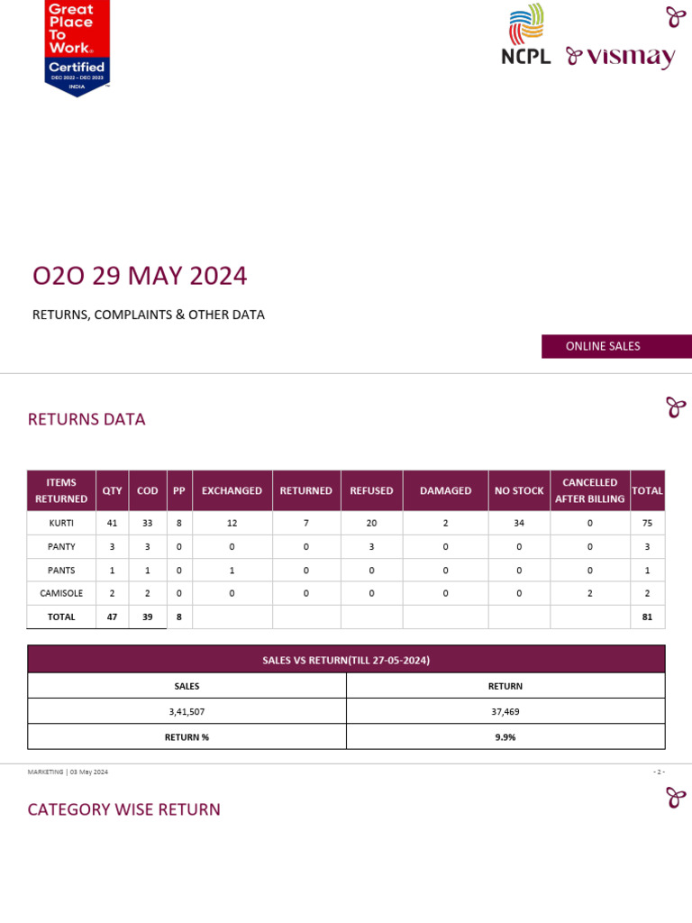 O2O 29 May 2024 | PDF