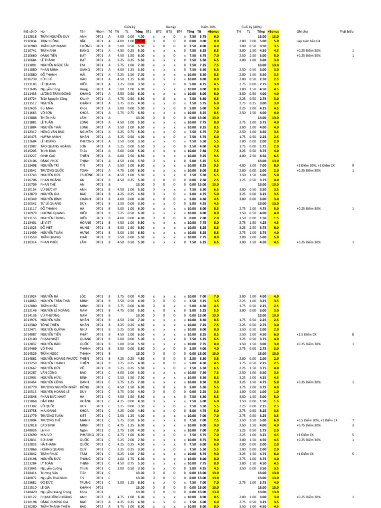 EE1009 - DT01,02 - Điểm số | PDF