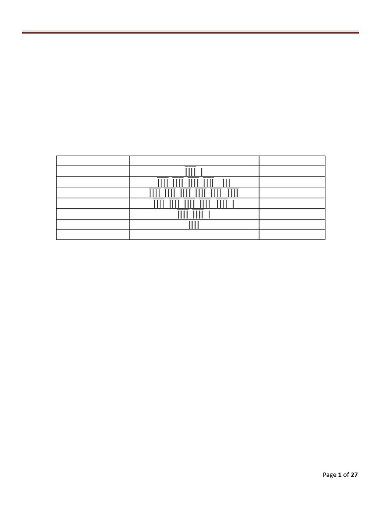 Practicles For Ics From Model Statistics Section I | PDF