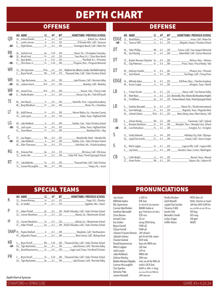 Stanford's Depth Chart at Syracuse | PDF | National Football League ...