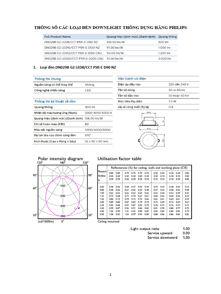 1. Catalogue Den Downlight | PDF