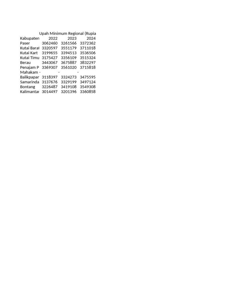 Upah Minimum Regional, 2022-2024 | PDF