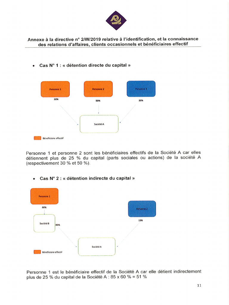 Annexe 1 Identification Du Bénéficiaire Effectif DROIT BANCAIRE | PDF