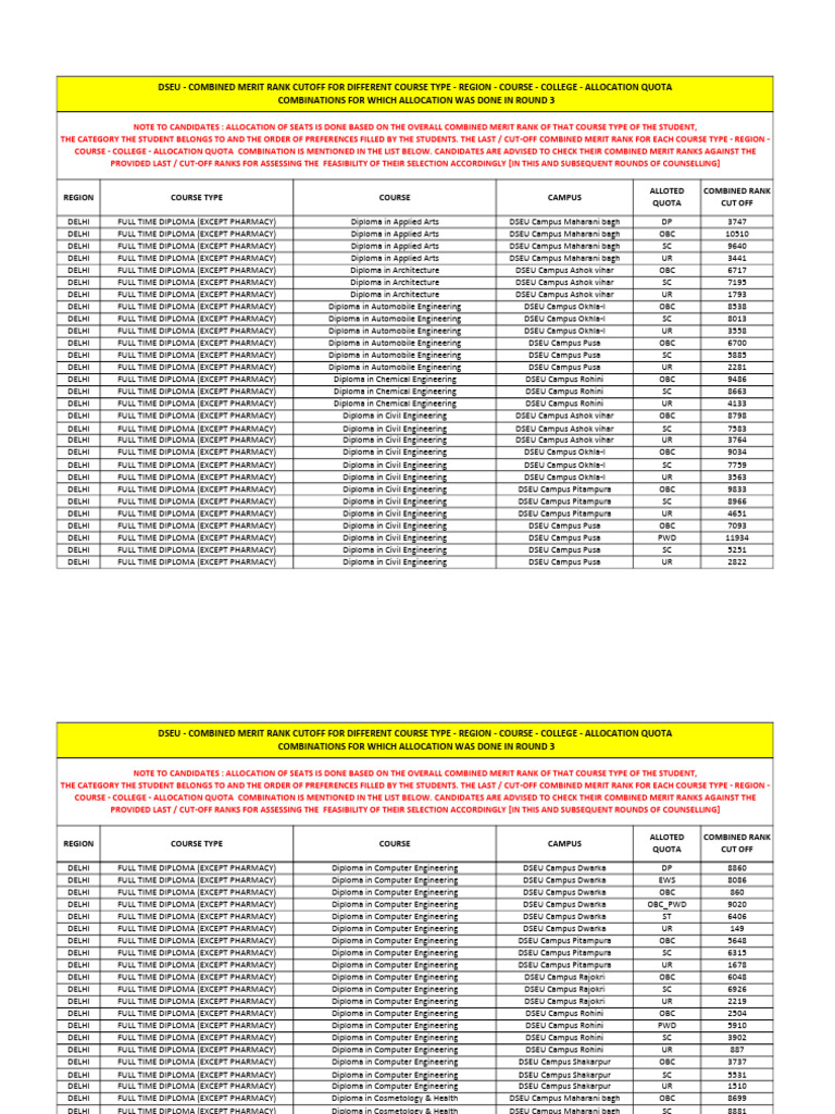 Round 3 Cut Off | PDF