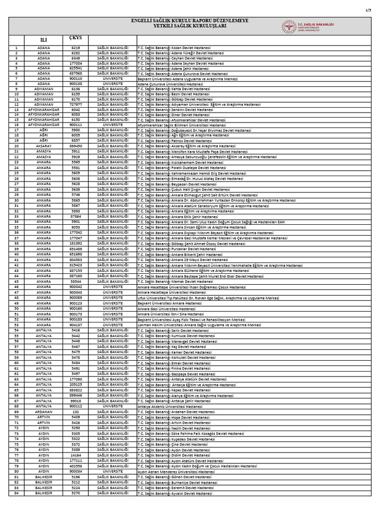 Engelli Saglik Kurulu Raporu Duzenlemeye Yetkili Hastane Listesi ...