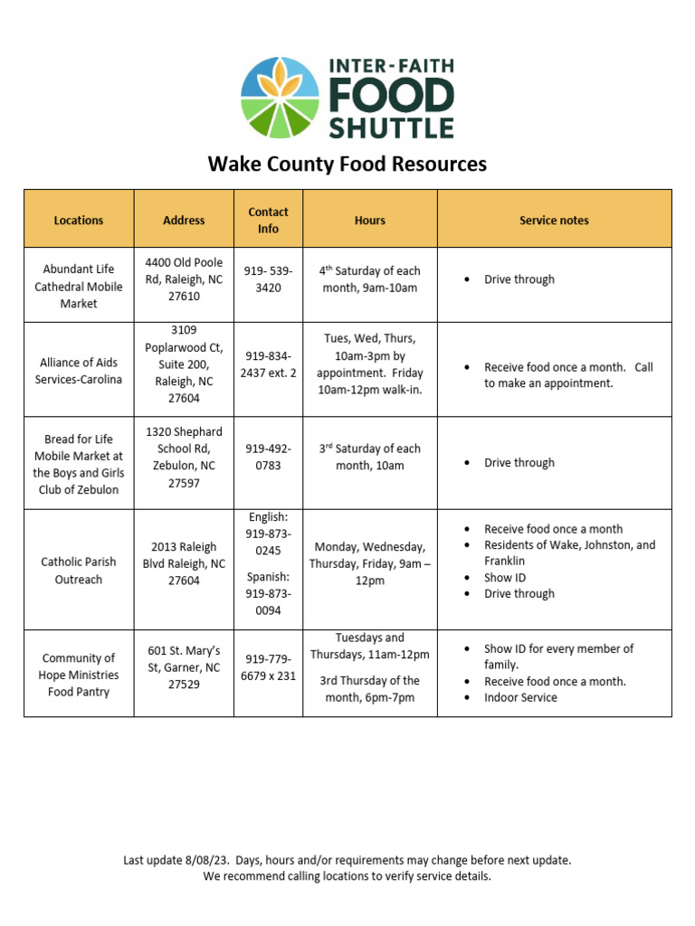 Food Resources Wake County | PDF