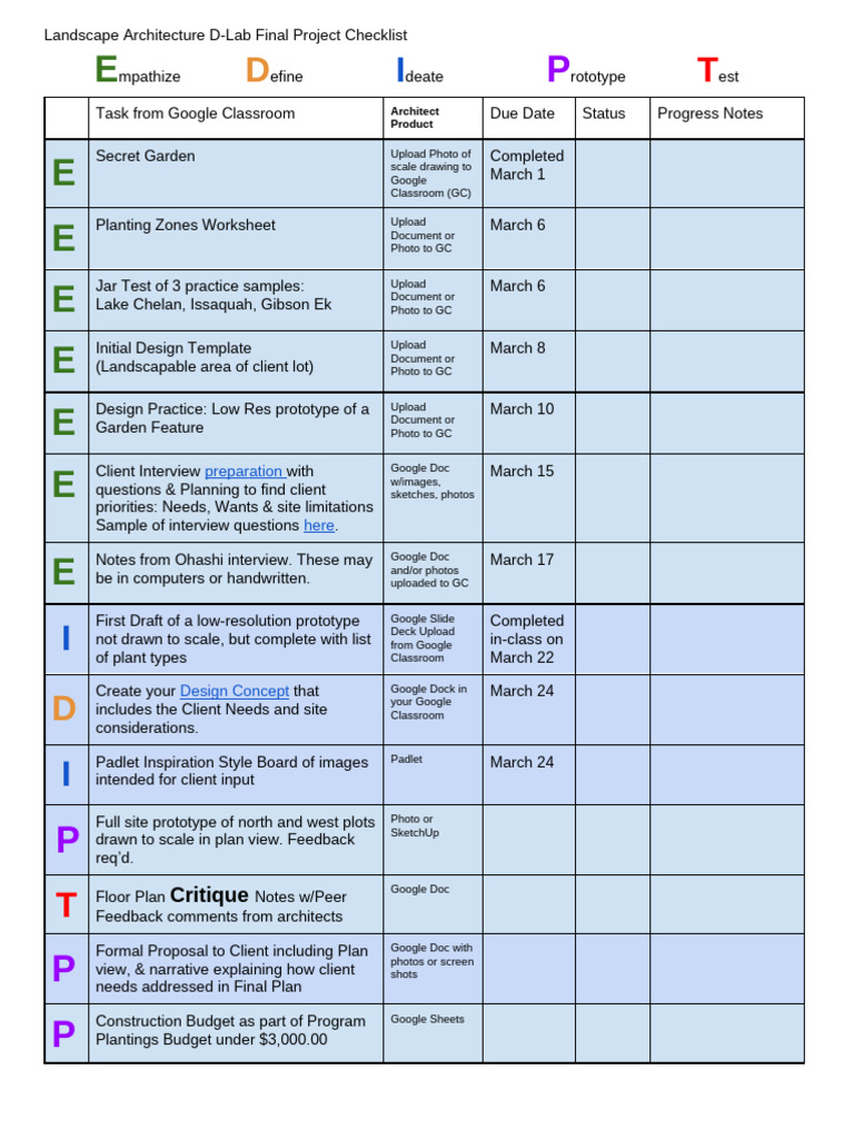 Landscape Architecture D-Lab Final Project Checklist | PDF