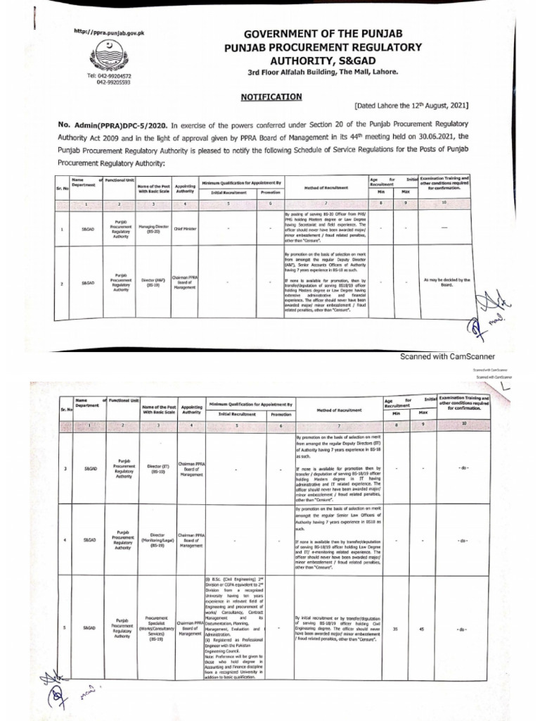 Service Regulations of PPRA | PDF