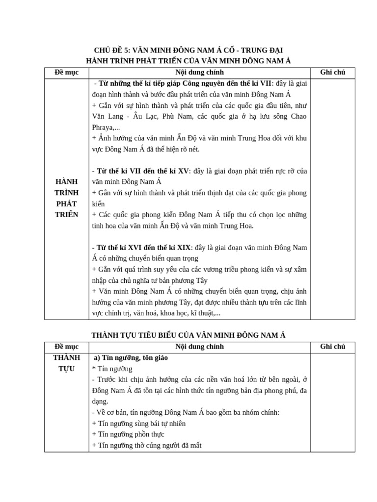 e Cuong Lich Su Ck2 10 (1) | PDF