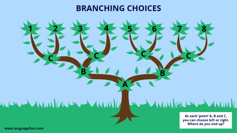 Branching Choices | PDF