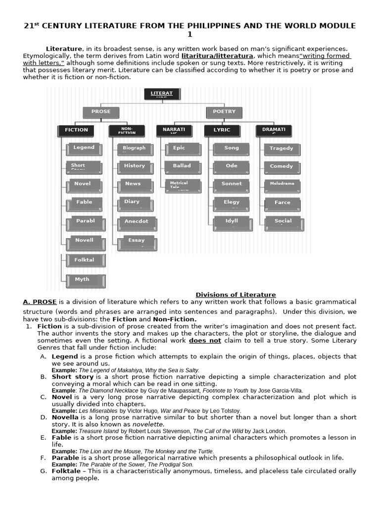 21st Century Literature From The Philippines and The World Module 1.. | PDF