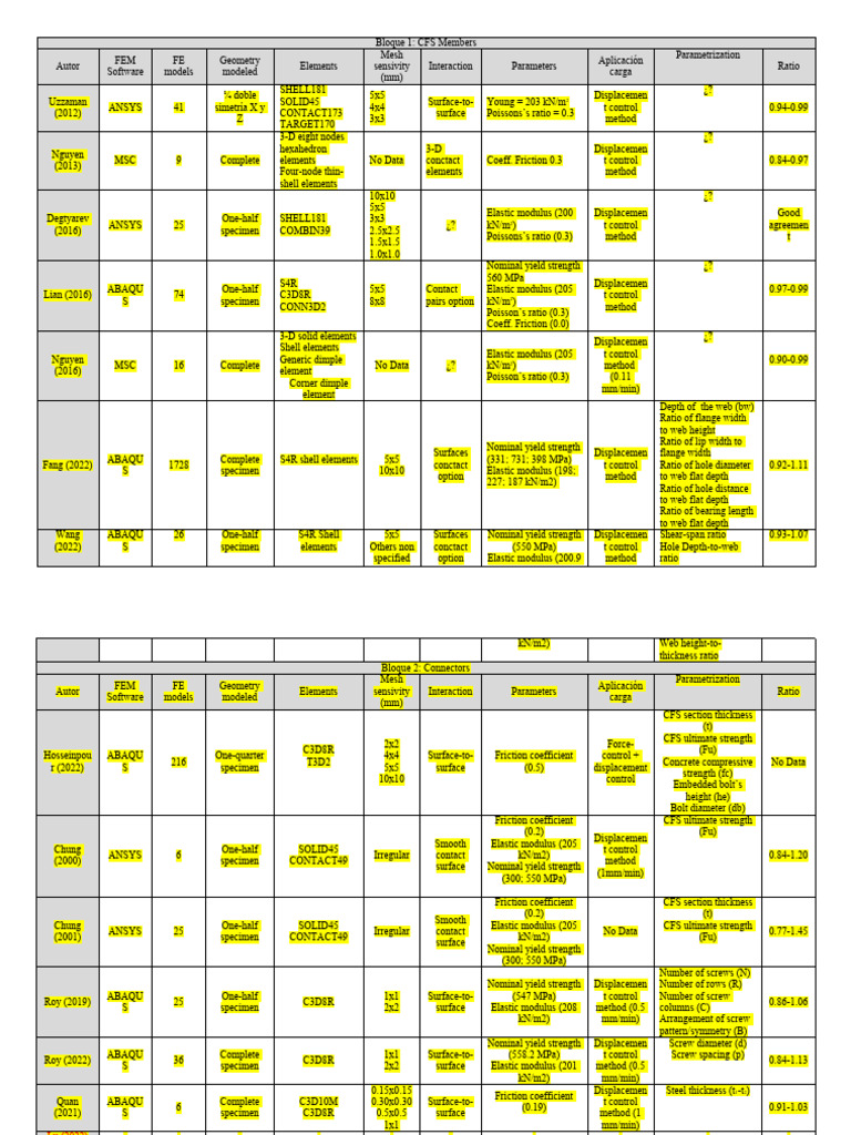 Análisis de Modelos FEM en CFS y Conectores | PDF