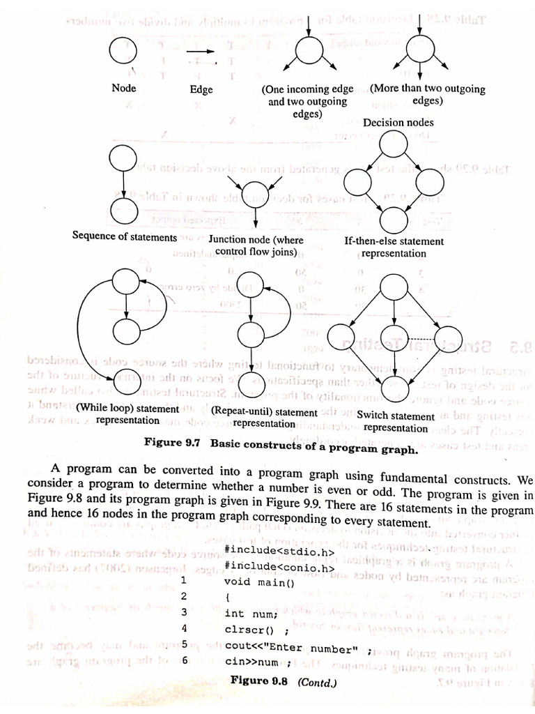 Structural Testing | PDF