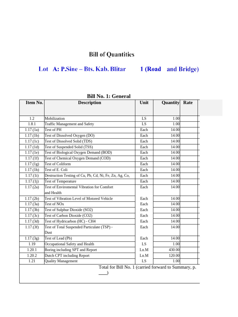 Boq Blitar | PDF